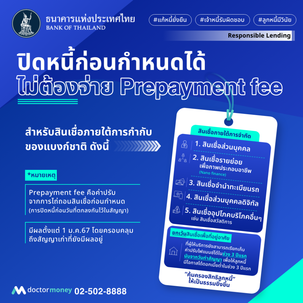 การให้สินเชื่ออย่างรับผิดชอบและเป็นธรรม (Responsible Lending) - ด๊อกเต ...